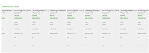 Solved Api For Creating A New Ssid The Meraki Community