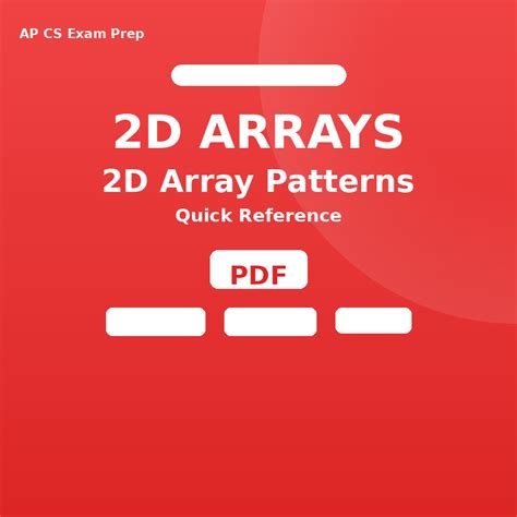 Ap Csa 2d Array Cheat Sheet Row Column Traversal Reference