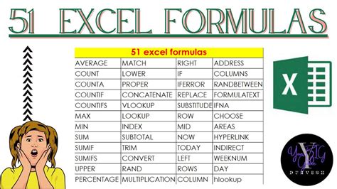 51 Excel Formulas And Functions Ll Excel Most Important Formulas For Beginners To Advanced Users