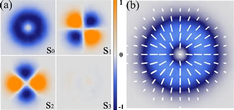 Figure 3 From Generation Of Multiple Vector Beams Through Cascaded Beam Displacers And A