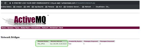 Re Platforming IBM MQ To Amazon MQ Amazon MQ