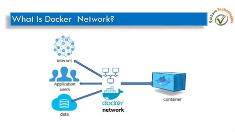 Docker Networking