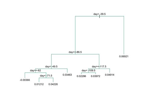 Bst 260 Introduction To Data Science 36 Examples Of Algorithms