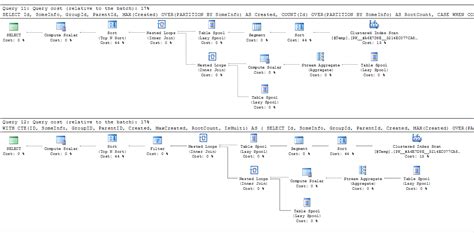 Sql Server How To Take Make Offset And Limit With Count Over When