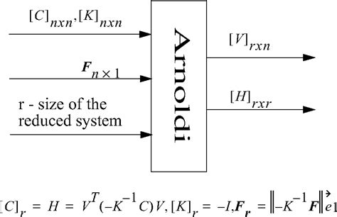 Figure 1 From Automatic Generation Of Compact Electro Thermal Models For Semiconductor Devices
