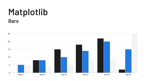 Introduction To Python Matplotlib Bars Codingstreets