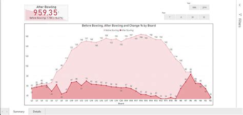 Presenting Excel Data Through Graphic Design Freelancer