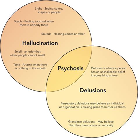 Psychosis Disorder The Treatment Of Drug Induced Psychosis Using