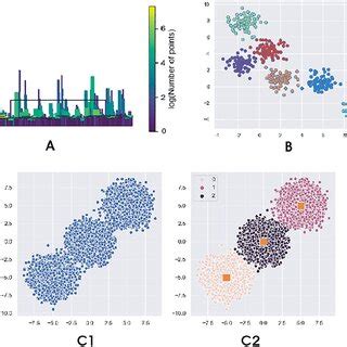Clustering Algorithm Output From Python Program Showing A Download Scientific Diagram
