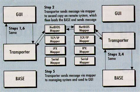 implementing pc systemview netfinity in real world environments