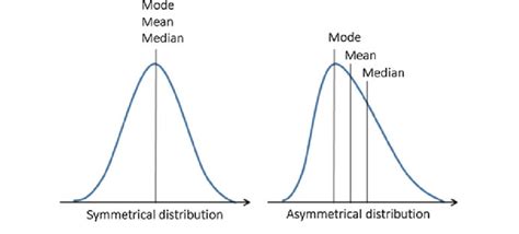 Measures Of Central Value Mean Median Mode And Others Plantlet
