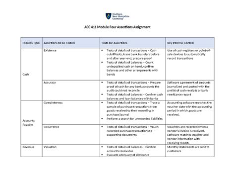 Acc 411 Module Four Assertions Assignment Acc 411 Module Four Assertions Assignment Process