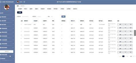 基于python的汽车销售管理系统设计和实现源码论文部署讲解等基于python的汽车销售数据分析的设计与实现 Csdn博客