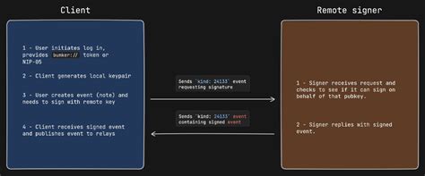 nips 46 md at master · nostr protocol nips · github