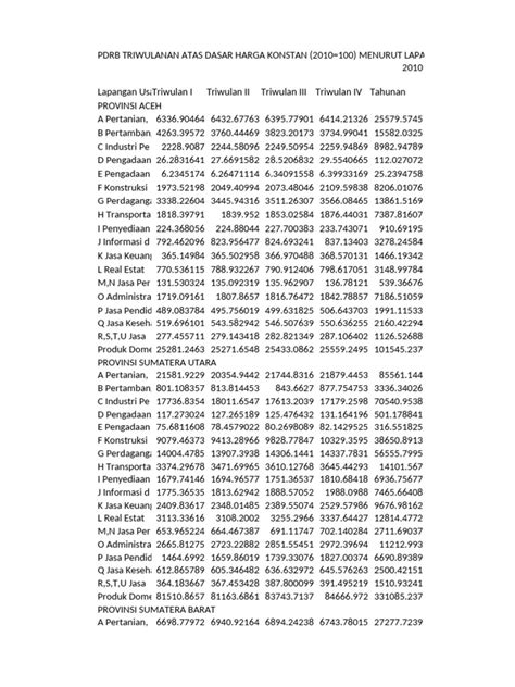 Seri 2010 Pdrb Triwulanan Atas Dasar Harga Konstan Menurut Lapangan Usaha Di Provinsi Seluruh