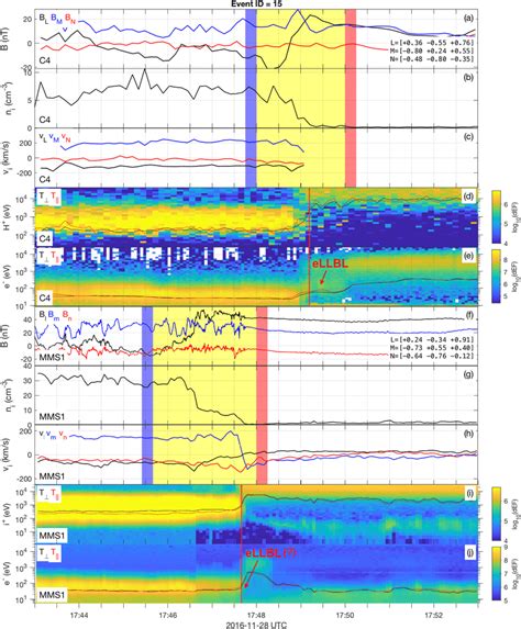 Magnetospheric Multiscale And Cluster Simultaneous Observations Of The Download Scientific