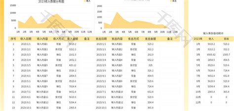 日常收支记账明细excel模板 免费excel表格模板下载 千库网
