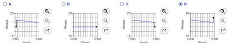 C Sketch A Graphical Representation Of The Residual Chegg