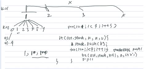 字典树排序leetcode 386 Issue 21 carloscn structstudy GitHub