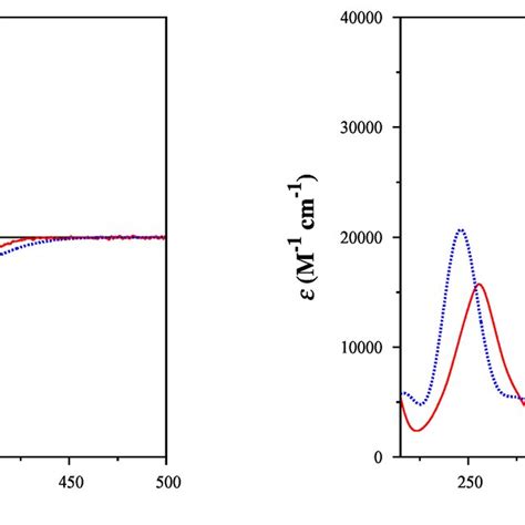 Figure S8 Graphical Representation Of Rotamer 101c As Obtained By