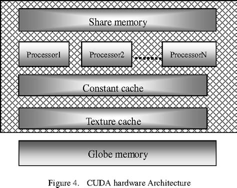 figure 4 from high performance and real time volume rendering in cuda