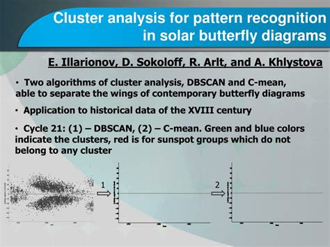Ppt Cluster Analysis For Pattern Recognition In Solar Butterfly Diagrams Powerpoint