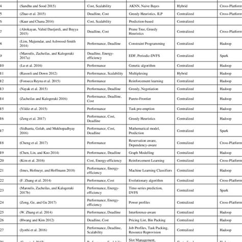 Apache Hadoop Architecture Download Scientific Diagram