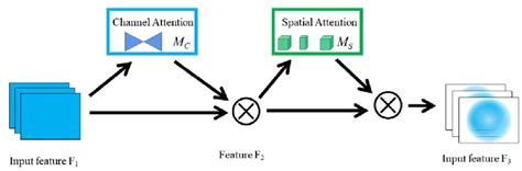 Figure 4 From Foreign Object Detection In High Voltage Transmission Line Based On Improved