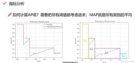 目标检测中的iou与map指标详细介绍（零基础） 精度和找回的作用 csdn博客