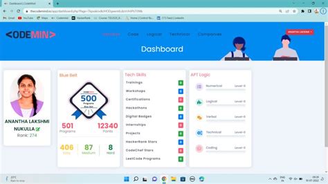 Anantha Lakshmi Nukulla On Linkedin I Know That Im Late But Finally I