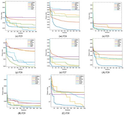 Path Optimization Strategy For Unmanned Aerial Vehicles Based On