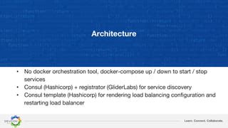 Production Ready Docker Stack For Alfresco Deployments PPT