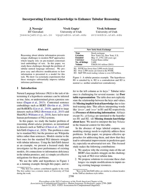 Research Paper On Nlp Accepted In Naaclregreat Presentation Pdf Information Fluorine