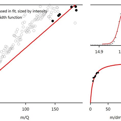 Pdf Applications And Limitations Of Constrained High Resolution Peak