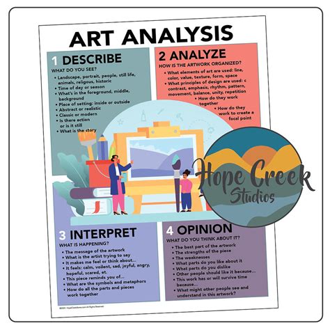 Art Class Room Student Poster Chart Analyze Interpret Critique Artwork