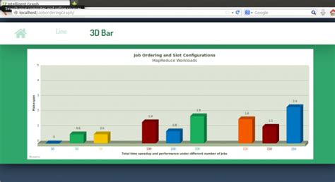 Dynamic Job Ordering And Slot Configurations For Mapreduce Workloads Project In Java Spring