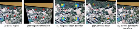 Figure 1 From Screen Cam Robust And Blind Watermarking For Tile