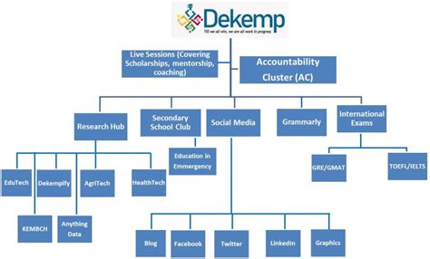 Kelechukwu Onwukamike Dr Rer Nat Phd On Linkedin Insidedekemp