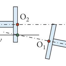 A Parallel Misalignment B Angular Misalignment And C Combined Download Scientific