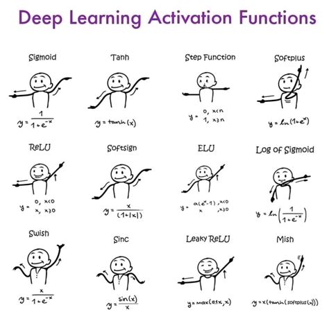 Vyshnavi Sangani On Linkedin Deeplearning Ai Neuralnetworks