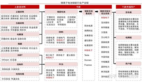 新能源行业产业链图谱全景 知乎
