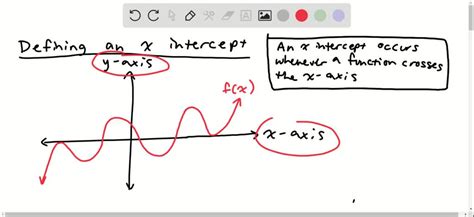 Find And Interpret The Intercepts In The Context Of The Given Problem