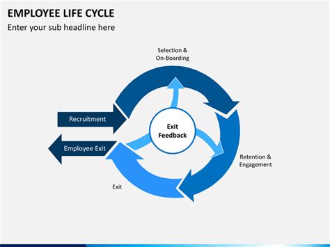 Employee Lifecycle PowerPoint Template SketchBubble