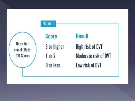 Dvt Ppt Pptx