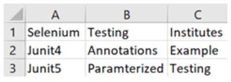 How To Run Junit Parameterized Test In Selenium Browserstack