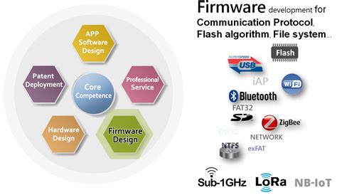 Firmware Design OURS TECHNOLOGY INC