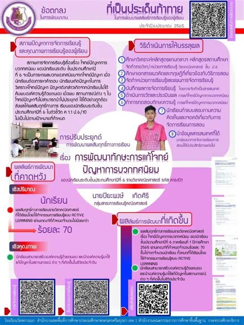 เผยแพร่ ตัวอย่าง แผนการสอนที่เป็นประเด็นท้าทาย ว Pa ยังไม่มีวิทยฐานะ ซึ่งผ่านการตรวจประเมินจาก
