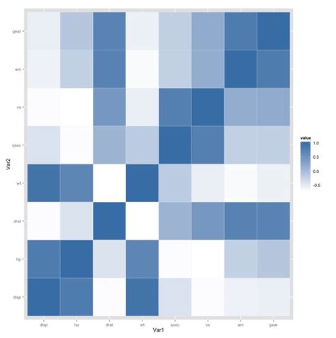 How To Create A Correlation Matrix With Significance Levels In R