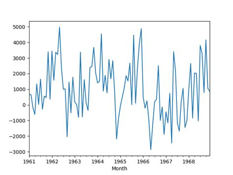 Feature Selection For Time Series Forecasting With Python