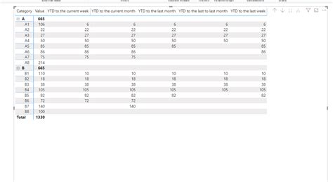 Solved Ytd Till Current Week In Dax Microsoft Fabric Community